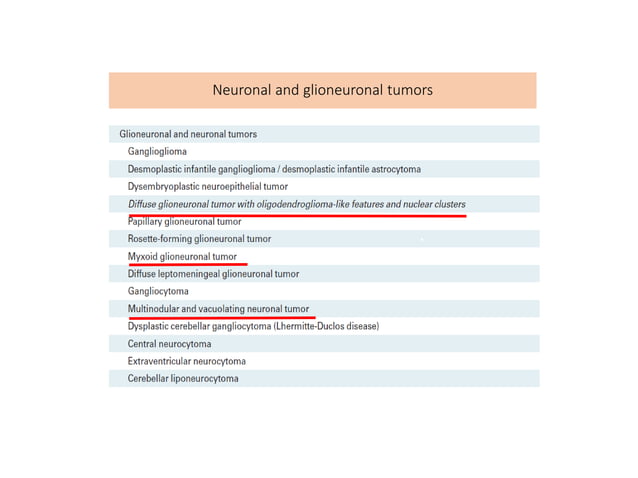 Summary of 2021 WHO Classification of CNS Tumors | PDF | Brain and ...