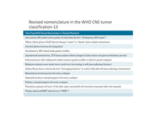 Summary of 2021 WHO Classification of CNS Tumors | PPT