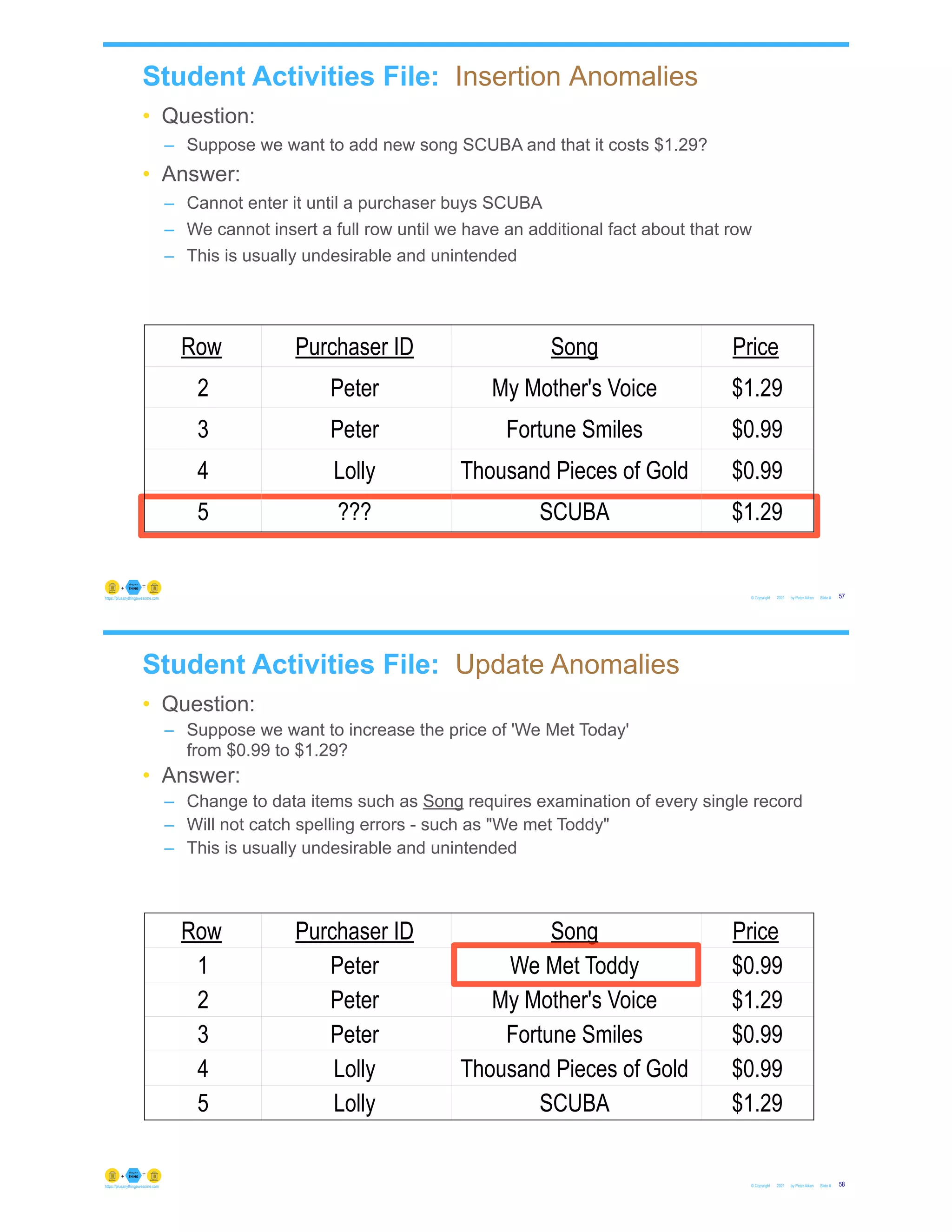 Why Data Modeling Is Fundamental | PDF