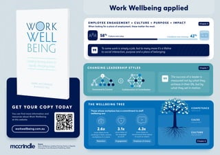 Work Wellbeing Infographic | PPT | Free Download