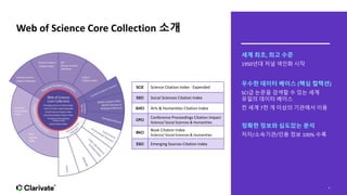 더욱 새로워진 Web of Science 로 SCI 급 선행 논문 검색하기 | PDF