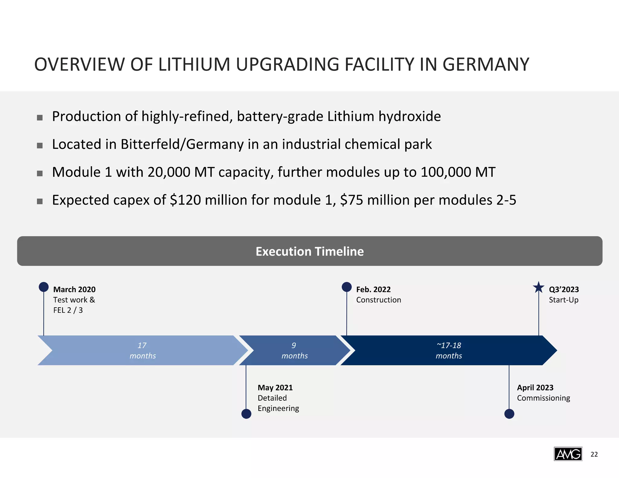 Capital Markets Day AMG Lithium Presentation | PDF