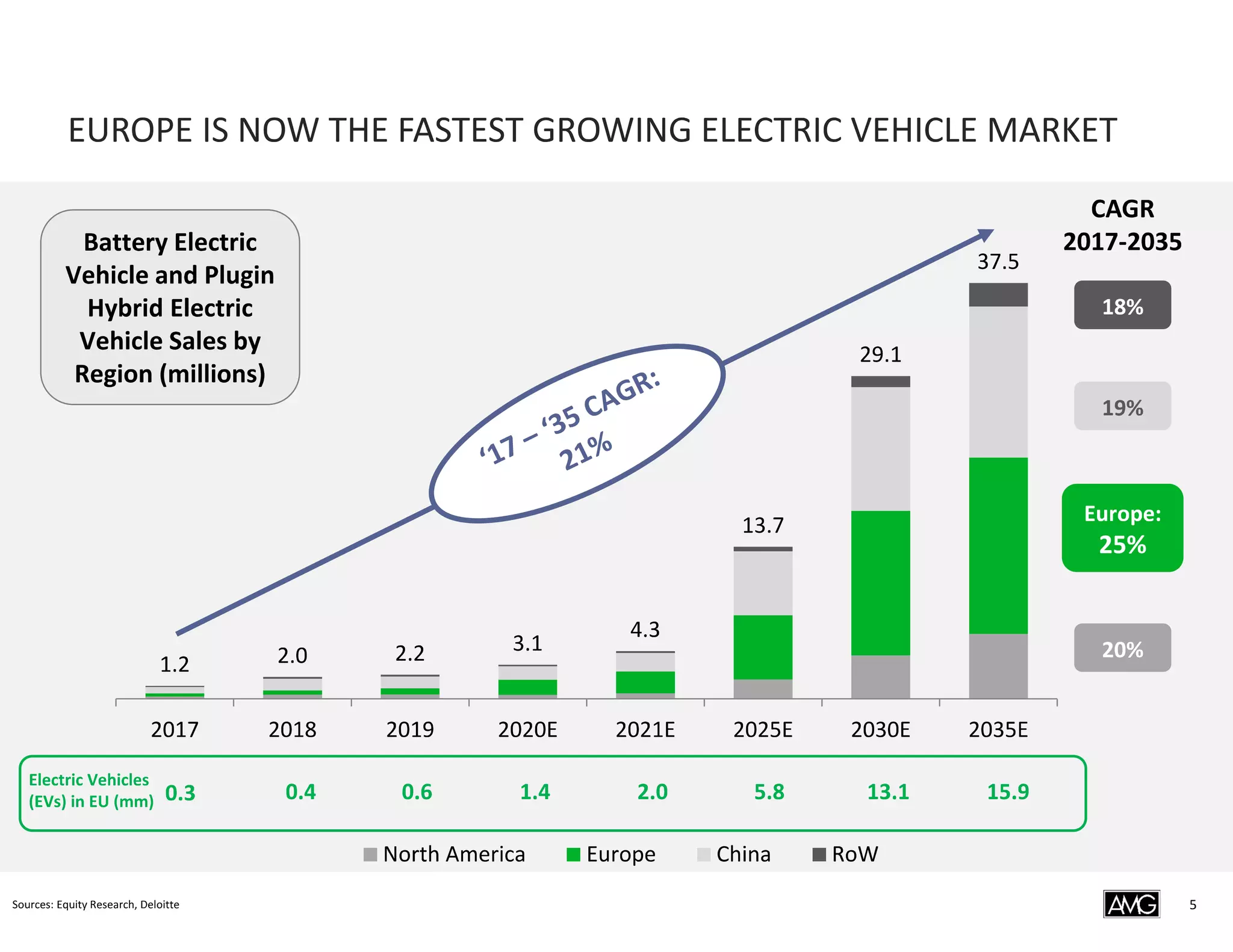 Capital Markets Day AMG Lithium Presentation | PDF