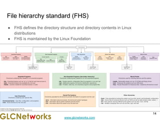 Using Zettabyte Filesystem (ZFS) | PDF | Operating Systems | Computer Software and Applications