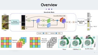 Invertible Denoising Network: A Light Solution for Real Noise Removal | PPT