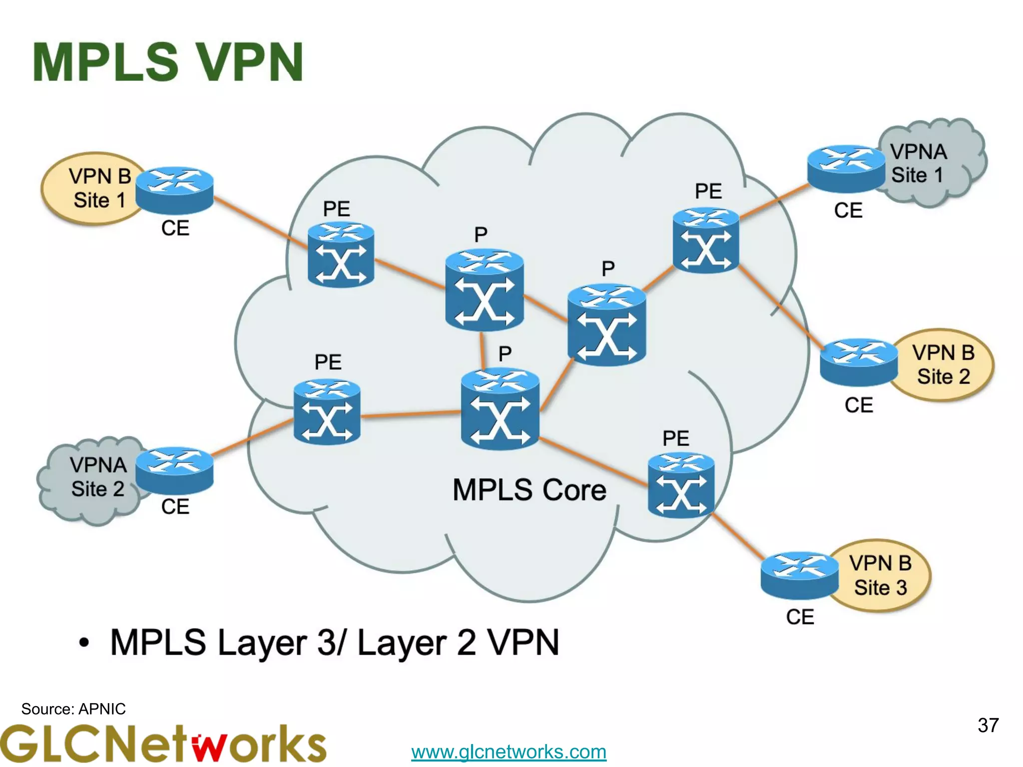 MPLS on Router OS V7 - Part 1 | PDF | Computer Networking | Computing