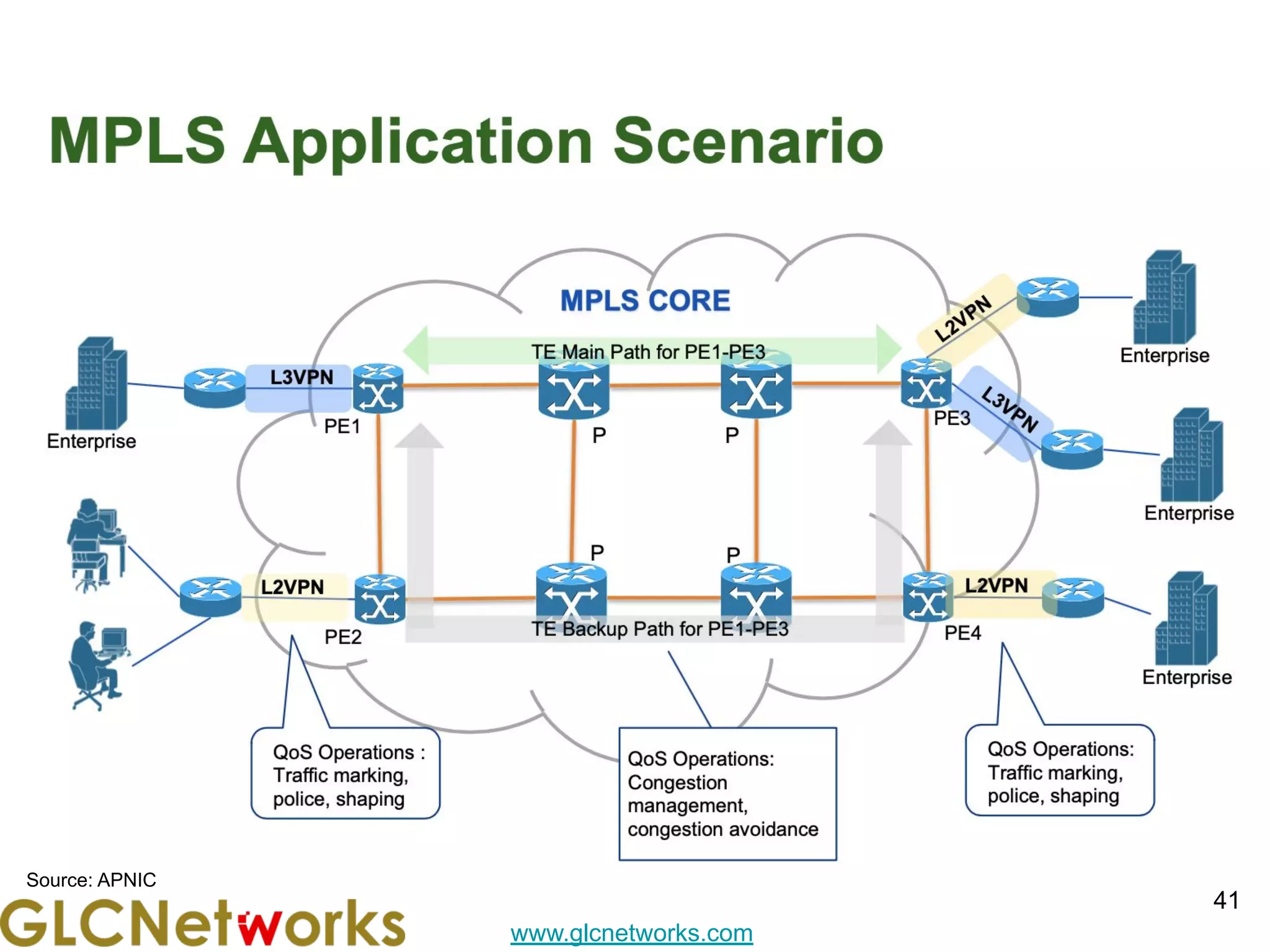 MPLS on Router OS V7 - Part 1 | PDF | Computer Networking | Computing