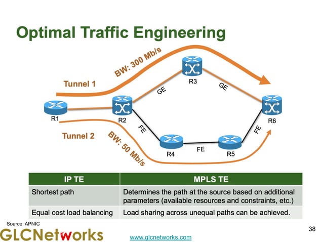 MPLS on Router OS V7 - Part 1 | PDF | Computer Networking | Computing