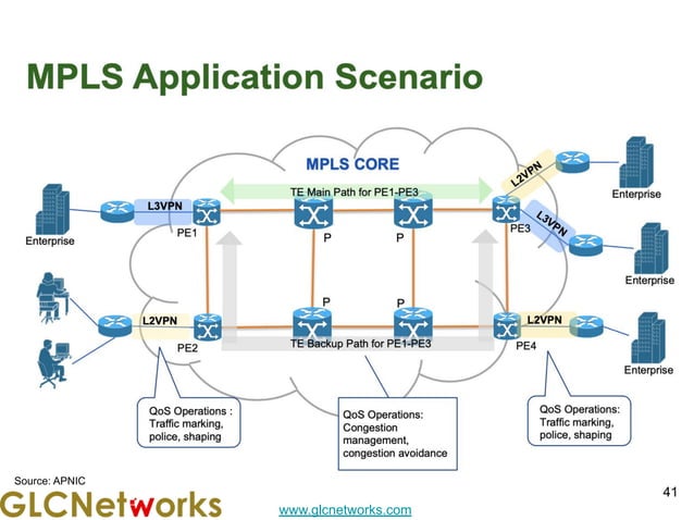 MPLS on Router OS V7 - Part 1 | PDF | Computer Networking | Computing