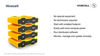 Kafka for Real-Time Replication between Edge and Hybrid Cloud | PPT