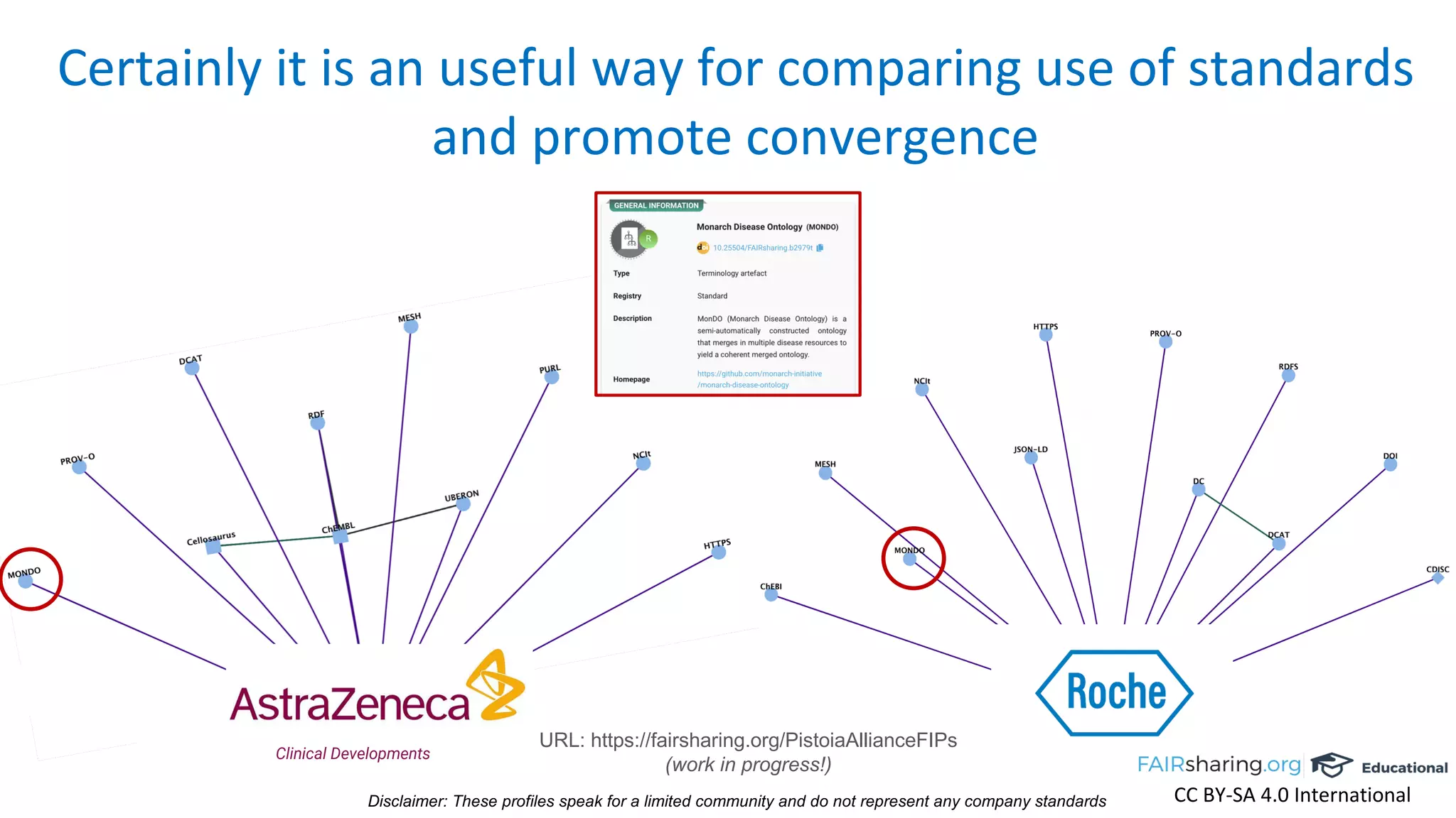 FAIRsharing: how we assist with FAIRness | PDF | Databases | Computer Software and Applications