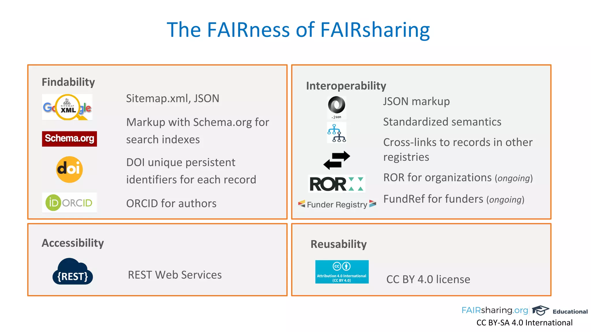 FAIRsharing: how we assist with FAIRness | PDF | Databases | Computer ...