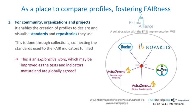 FAIRsharing: how we assist with FAIRness | PPT