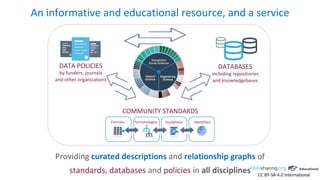 FAIRsharing: how we assist with FAIRness | PDF