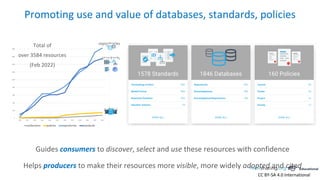 FAIRsharing: how we assist with FAIRness | PDF | Databases | Computer Software and Applications