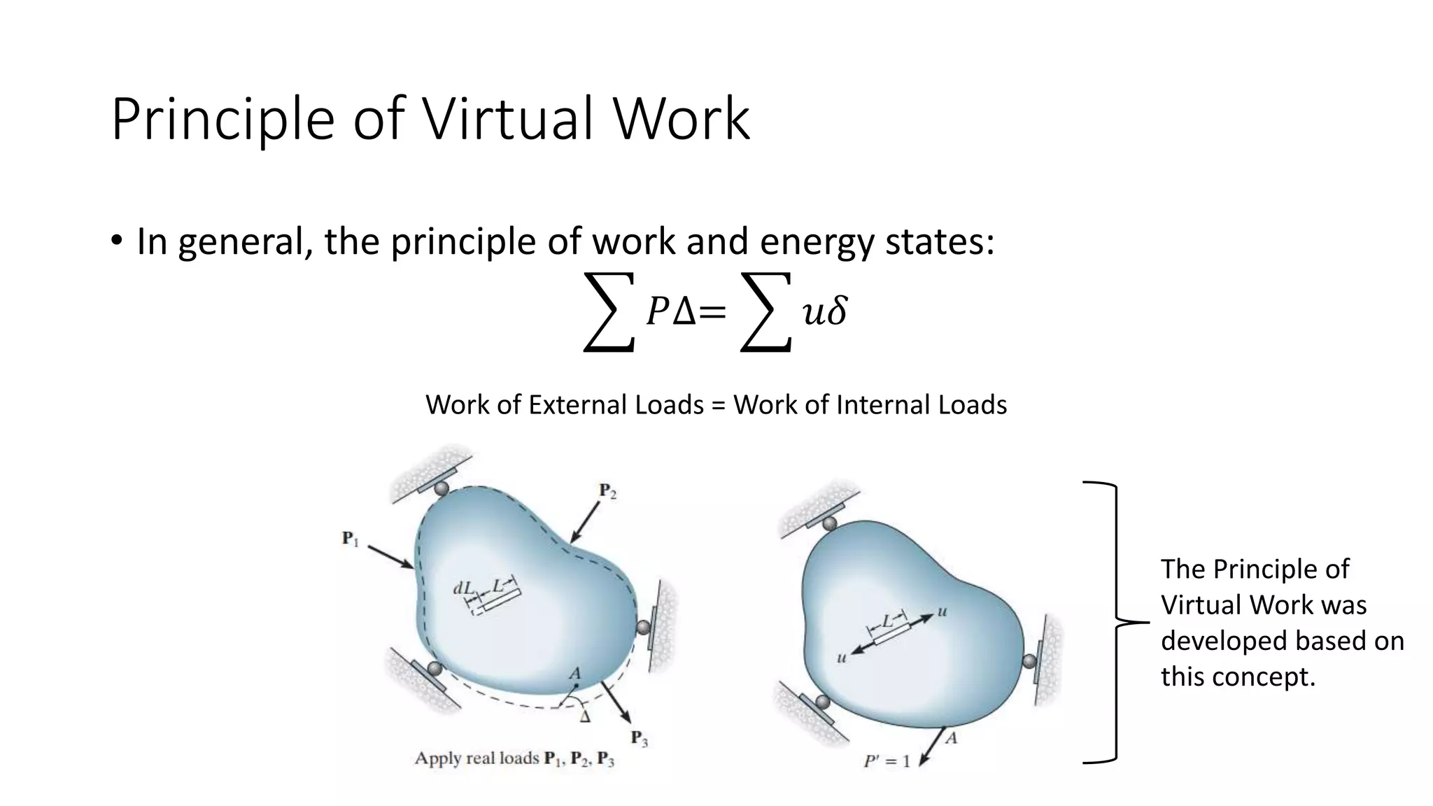 Topic1_Method of Virtual Work.pptx