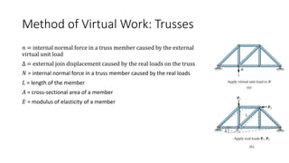 Topic1_Method of Virtual Work.pptx