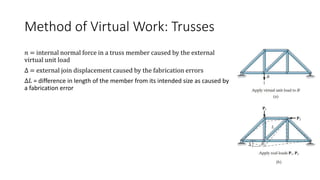 Topic1_Method of Virtual Work.pptx