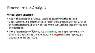 Topic1_Method of Virtual Work.pptx