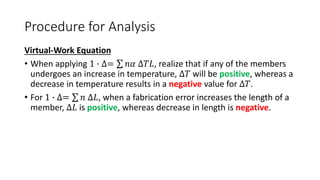 Topic1_Method of Virtual Work.pptx