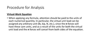Topic1_Method of Virtual Work.pptx