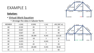 Topic1_Method of Virtual Work.pptx