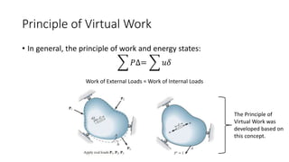 Topic1_Method of Virtual Work.pptx