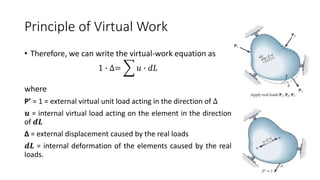 Topic1_Method of Virtual Work.pptx