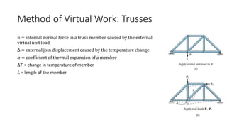 Topic1_Method of Virtual Work.pptx