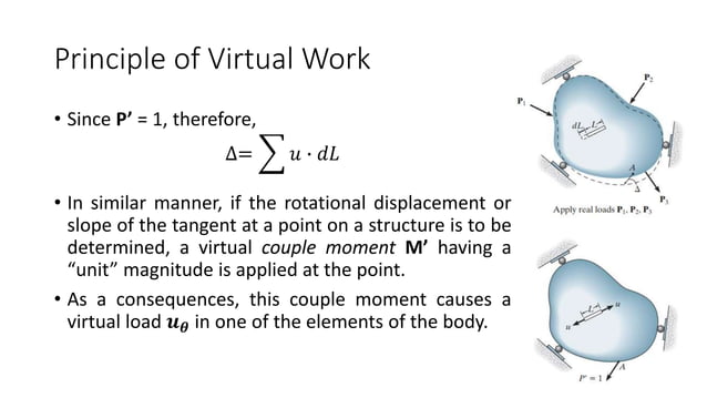 Topic1_Method of Virtual Work.pptx