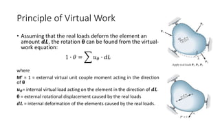 Topic1_Method of Virtual Work.pptx