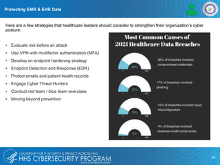 2022-02-17-1300-emr-in-healthcare-tlpwhite.pdf
