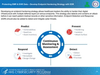 2022-02-17-1300-emr-in-healthcare-tlpwhite.pdf
