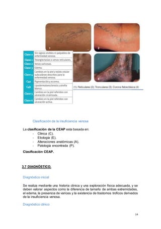 (2022-02-17) urgencias vasculares (doc) | DOCX