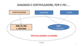 sistema- spettivo italiano inclusione alunni valutazione primaria | PPT