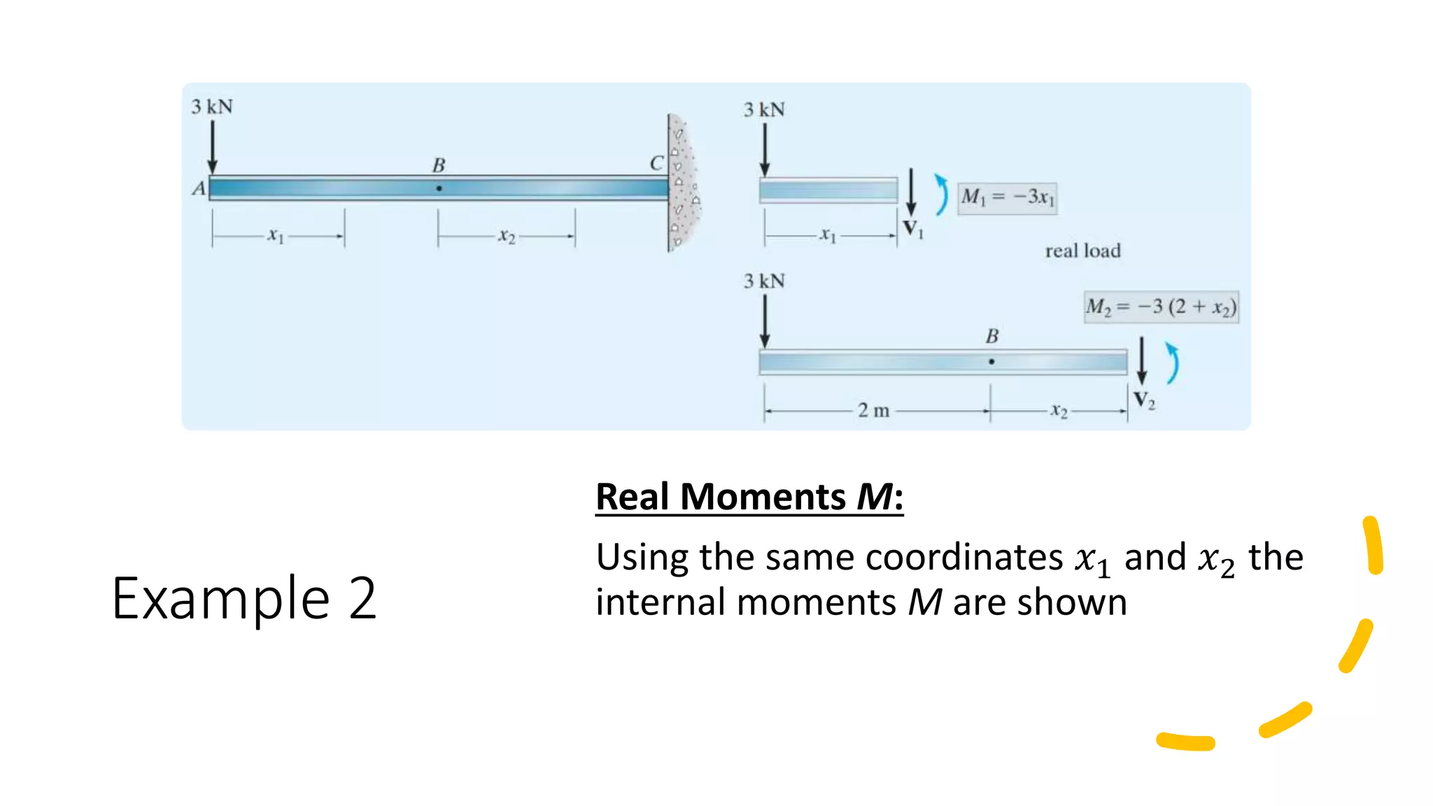 Topic1_Method of Virtual Work Beams and Frames.pptx