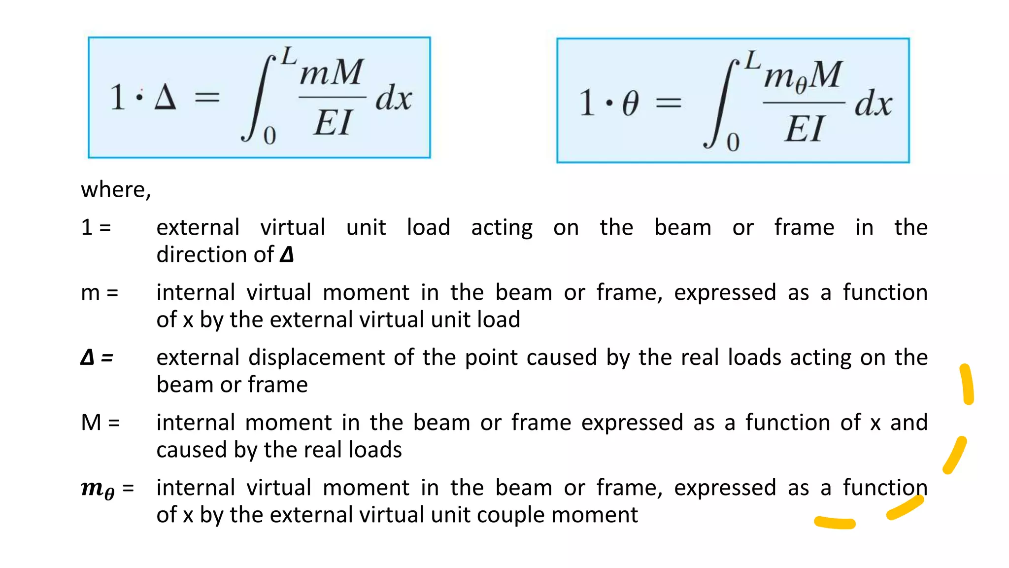 Topic1_Method of Virtual Work Beams and Frames.pptx