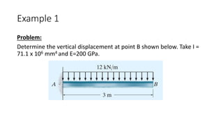 Topic1_Method of Virtual Work Beams and Frames.pptx