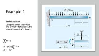 Topic1_Method of Virtual Work Beams and Frames.pptx