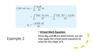 Topic1_Method of Virtual Work Beams and Frames.pptx