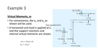Topic1_Method of Virtual Work Beams and Frames.pptx