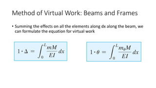 Topic1_Method of Virtual Work Beams and Frames.pptx