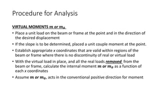 Topic1_Method of Virtual Work Beams and Frames.pptx
