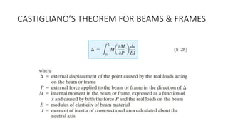 Topic1_Castiglianos for Theorem Beams and Frames.pptx