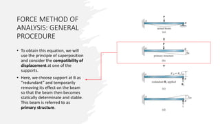 Topic2_Force Method of Analysis Beam.pptx