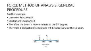 Topic2_Force Method of Analysis Beam.pptx