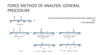 Topic2_Force Method of Analysis Beam.pptx