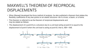 Topic2_Force Method of Analysis Beam.pptx