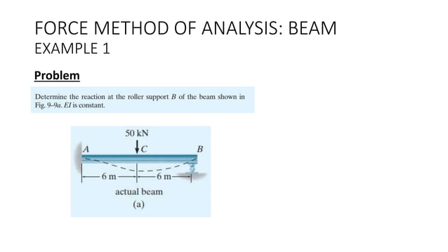 Topic2_Force Method of Analysis Beam.pptx