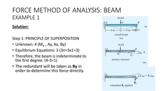 Topic2_Force Method of Analysis Beam.pptx